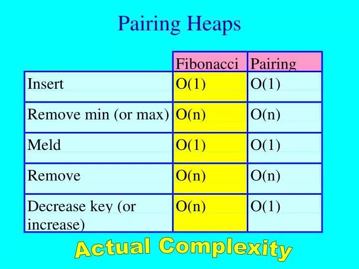 PPT - Pairing Heaps PowerPoint Presentation, free download - ID:5991116