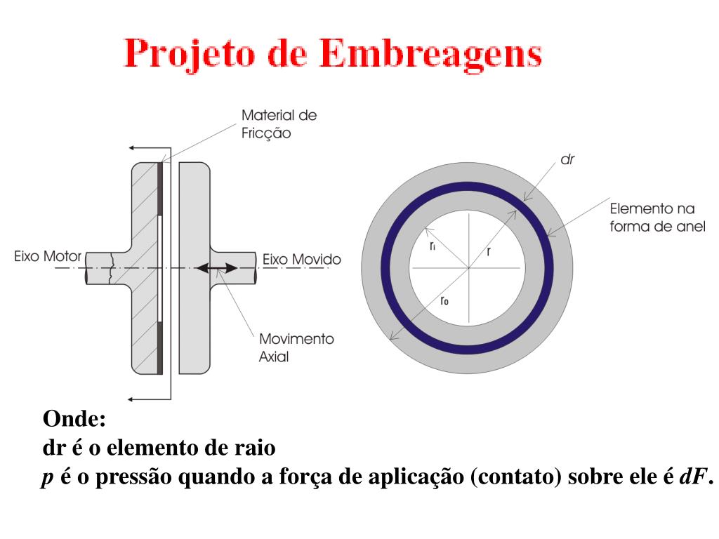 PPT - Coeficiente de atrito: 1. O atrito dividido em dois tipos básicos ...