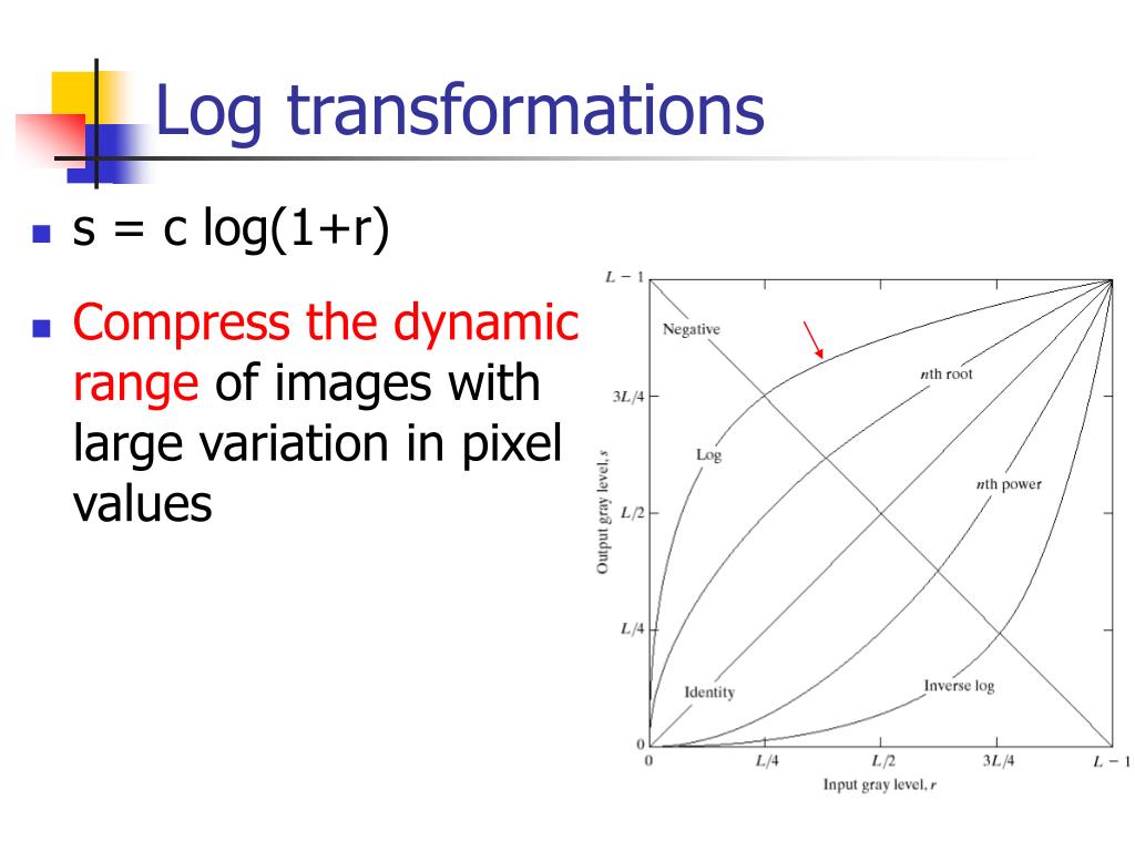 PPT Chap 3 Image Enhancement In The Spatial Domain PowerPoint