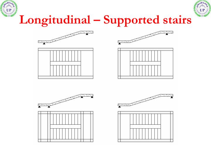 PPT - Introduction to Construction industry PowerPoint Presentation ...