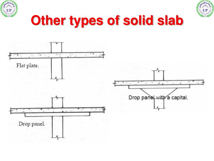 PPT - Introduction to Construction industry PowerPoint Presentation ...