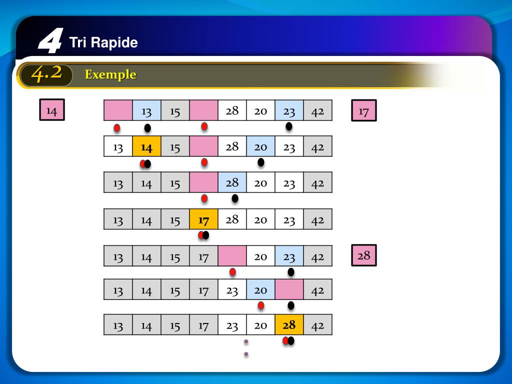 Ppt Les Algorithmes De Tri Powerpoint Presentation Free Download