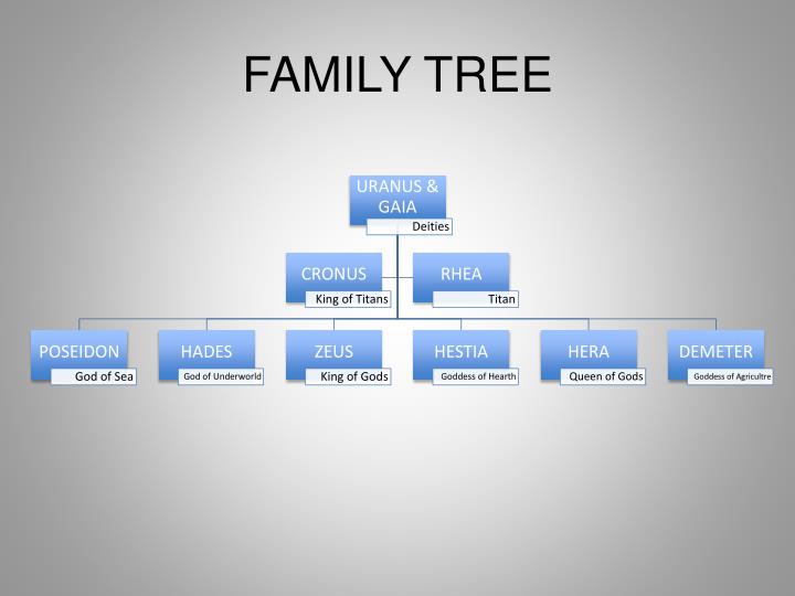 PPT - Hades v s Snape PowerPoint Presentation - ID:5991974
