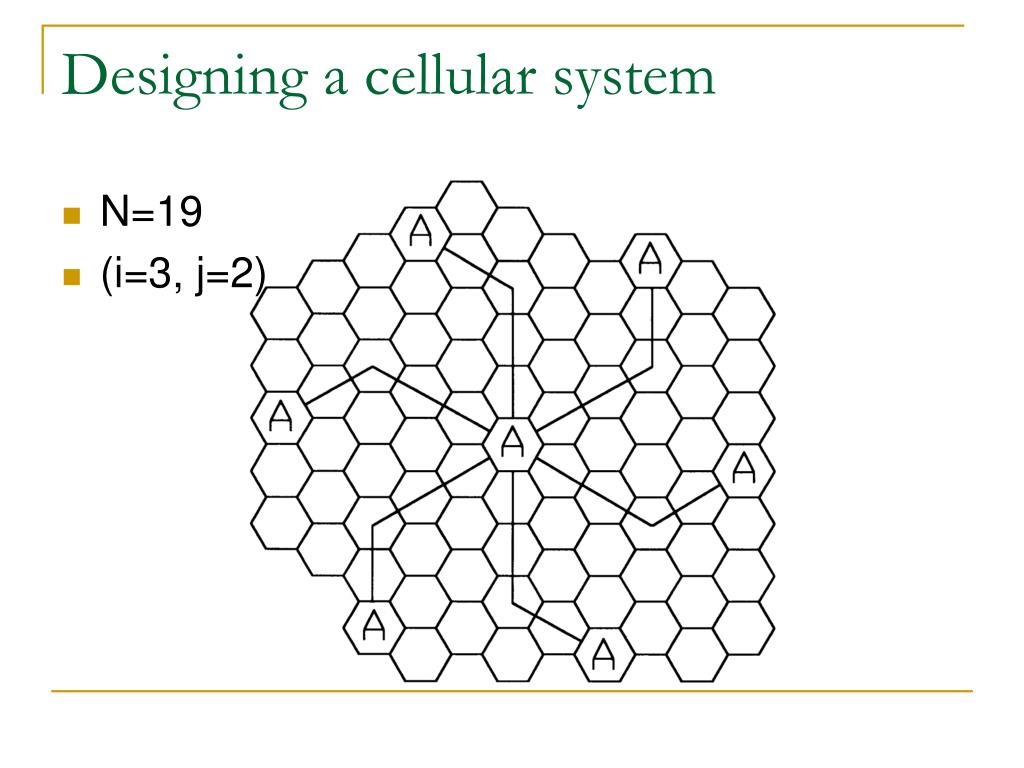 PPT - Cellular Systems-- Cellular Concepts PowerPoint Presentation ...