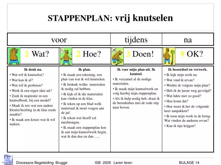 PPT - STAPPENPLAN: vrij knutselen PowerPoint Presentation, free ...