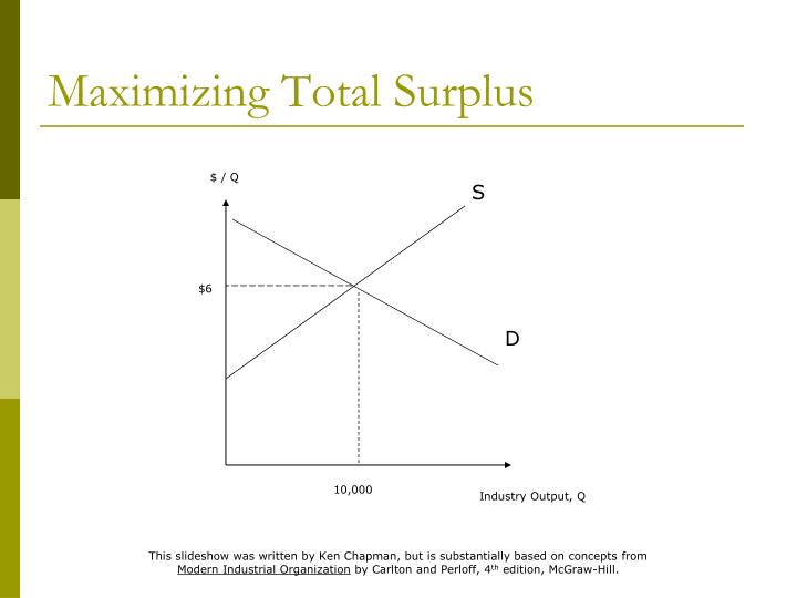 PPT - Industrial Organization PowerPoint Presentation - ID:5993727