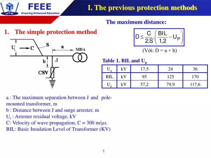 PPT - The simple protection method PowerPoint Presentation, free ...