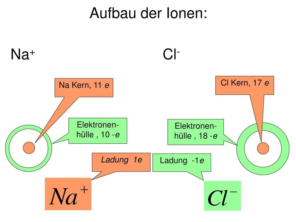 PPT - Kräfte zwischen den Bausteinen der Materie PowerPoint ...