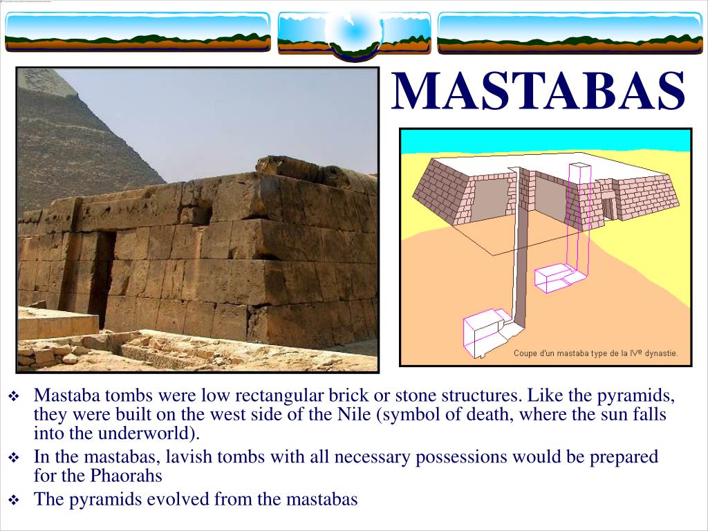 PPT - Ancient Egypt civilization lasted over 3000 years. PowerPoint ...