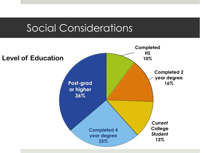 PPT - WHAT’S THE VALUE? An economic impact study with social ...
