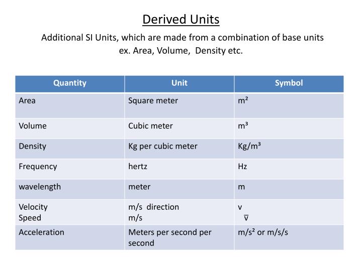 PPT - SI Units Of Measurements PowerPoint Presentation - ID:5998091