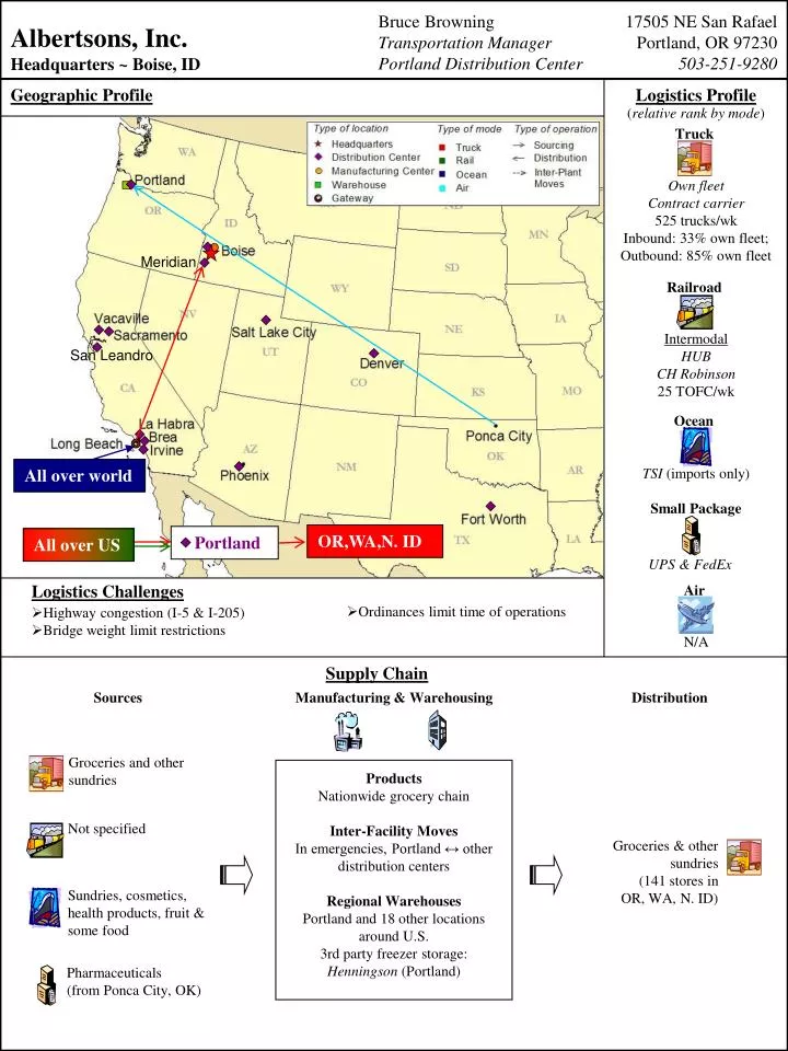 PPT - Albertsons, Inc. Headquarters ~ Boise, ID PowerPoint Presentation ...