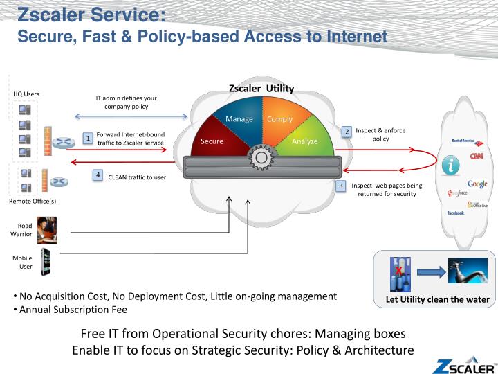 PPT - Zscaler Web Security Services PowerPoint Presentation - ID:5999608