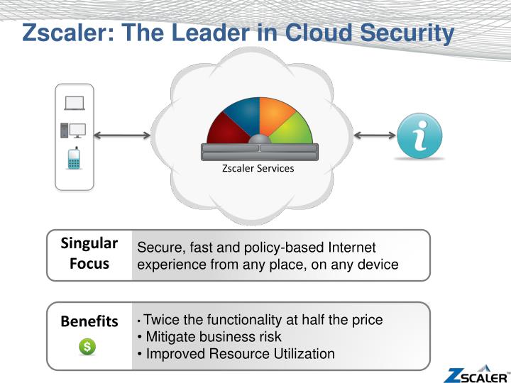 PPT - Zscaler Web Security Services PowerPoint Presentation - ID:5999608