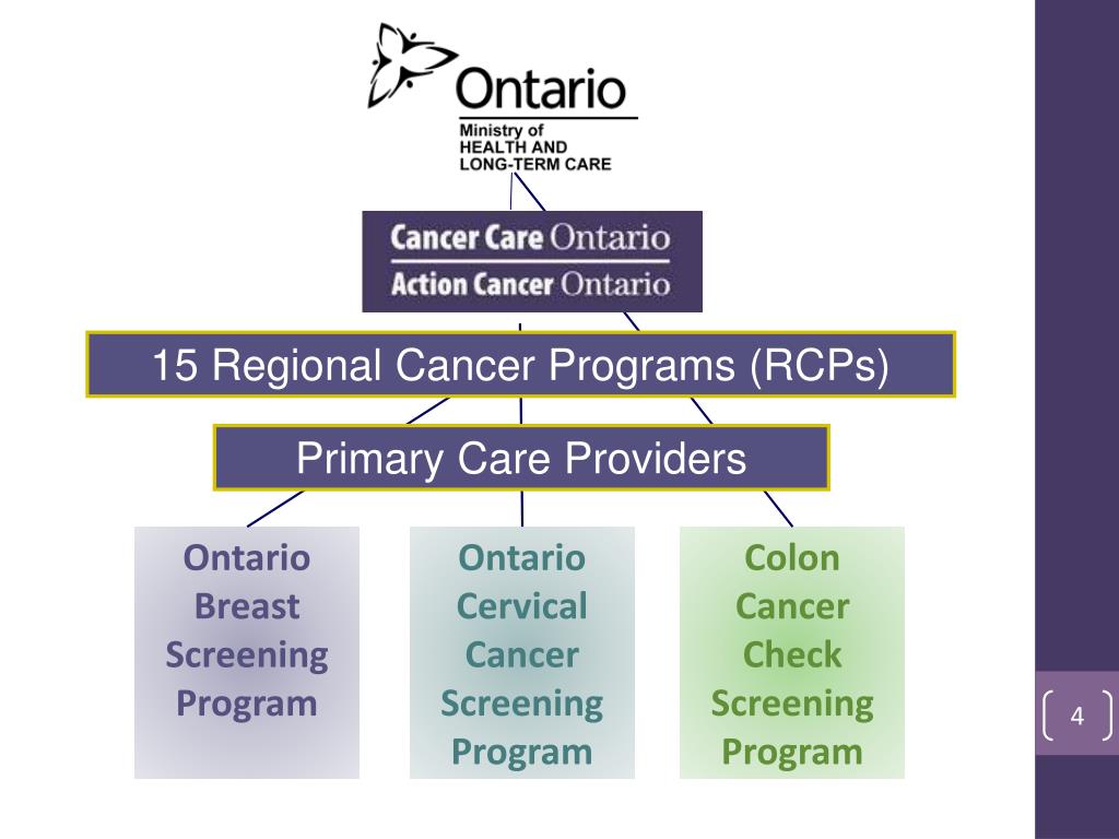 PPT - Cancer Care Ontario A PowerPoint Presentation, free download - ID ...