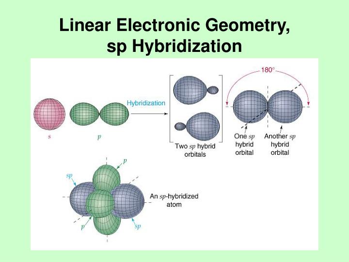 Hydronium ion bonding and hybridization - iogerty