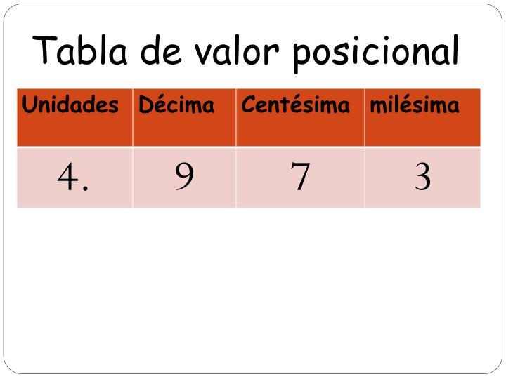 PPT - Valor posicional de los decimales PowerPoint Presentation - ID ...