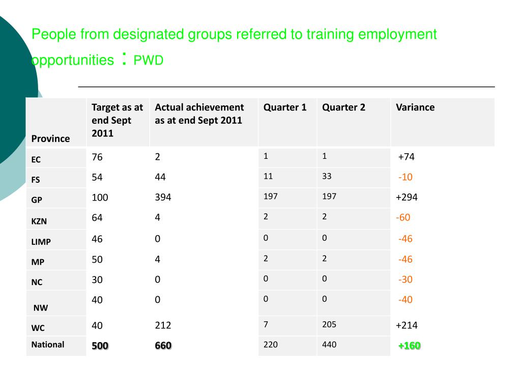 PPT - MAINSTREAMING GENDER, YOUTH AND PEOPLE WITH DISABILITIES 11 ...