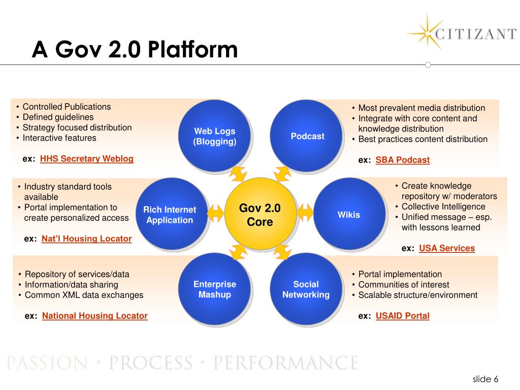 PPT - Gov 2.0: The Government’s Web 2.0 Platform PowerPoint ...