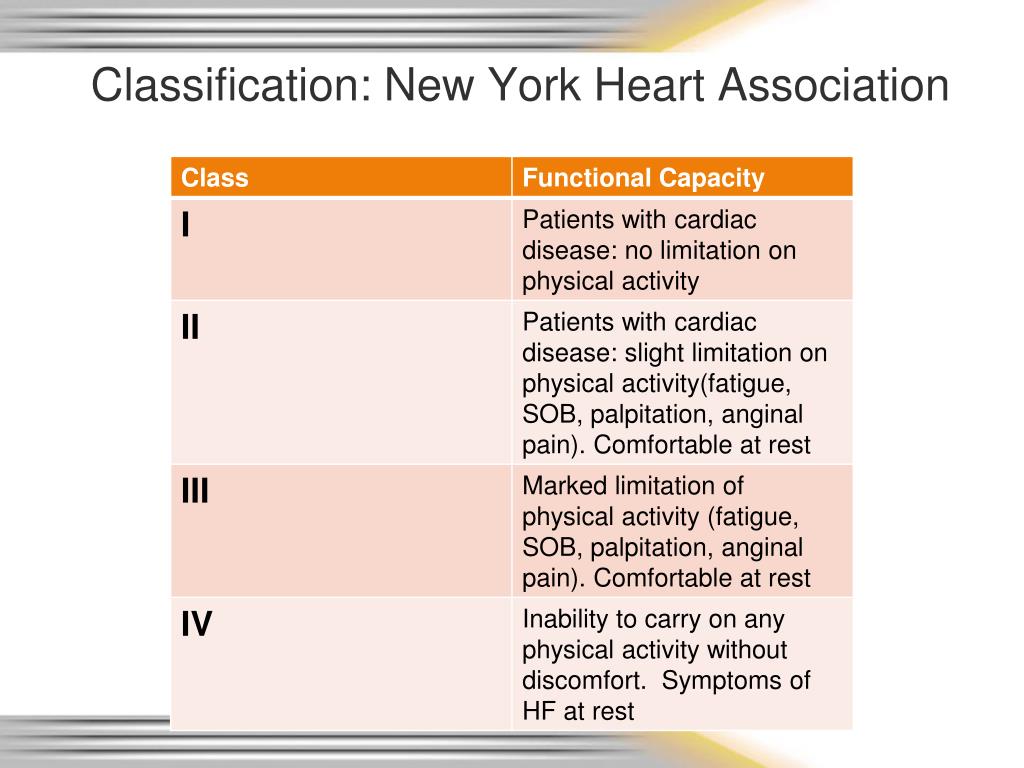 Escala New York Heart Association - BRAINCP Escala New York Heart Association - BRAINCP