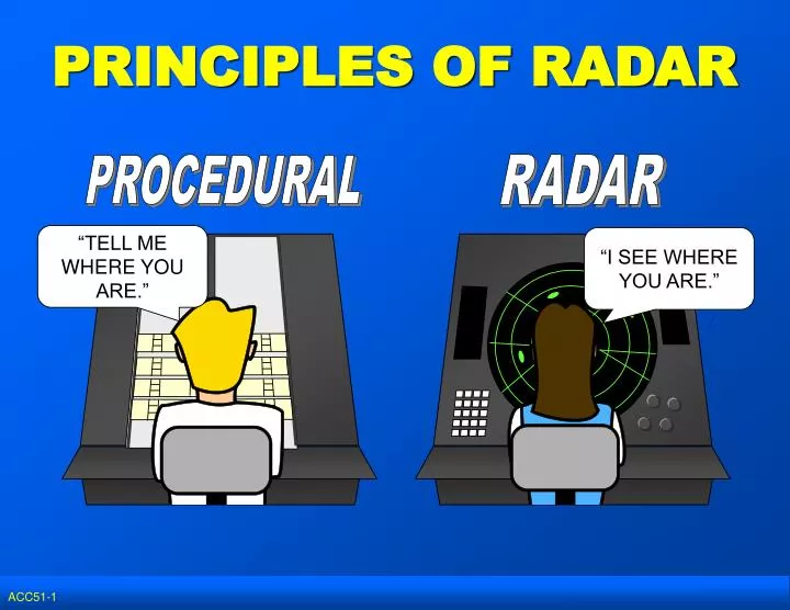 PPT - PRINCIPLES OF RADAR PowerPoint Presentation, free download - ID ...