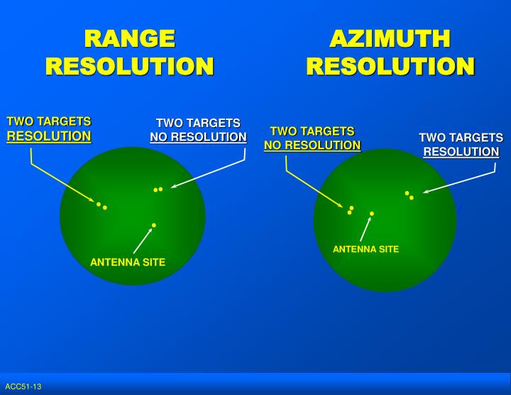 PPT - PRINCIPLES OF RADAR PowerPoint Presentation - ID:6002682