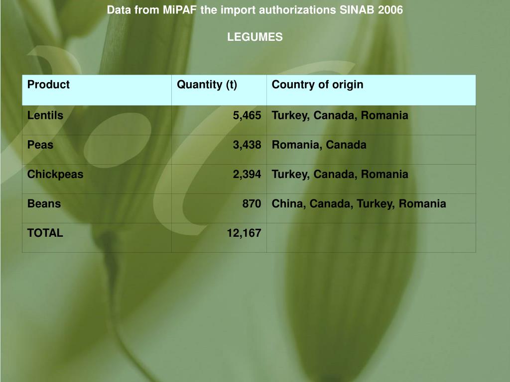 PPT - Bioagrico.op scrl Export of organic products from Thailand to ...