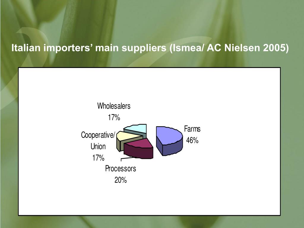 PPT - Bioagrico.op scrl Export of organic products from Thailand to ...