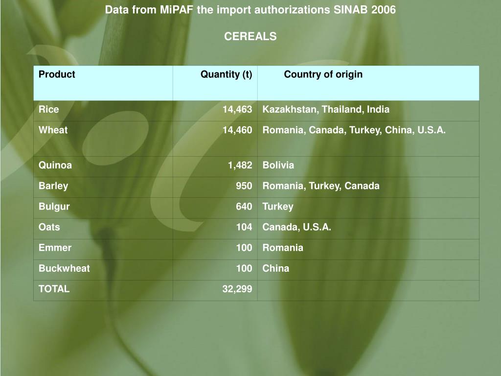 PPT - Bioagrico.op scrl Export of organic products from Thailand to ...