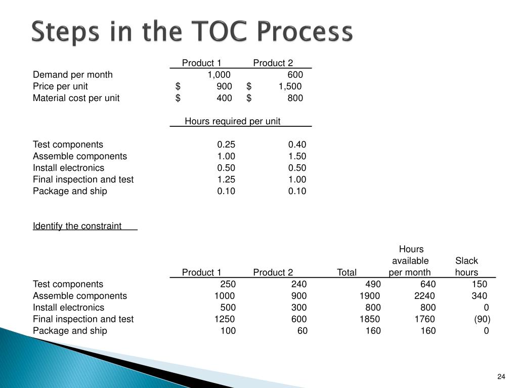 PPT - Understanding Cost Behavior PowerPoint Presentation, free ... PPT - Understanding Cost Behavior PowerPoint Presentation, free ...