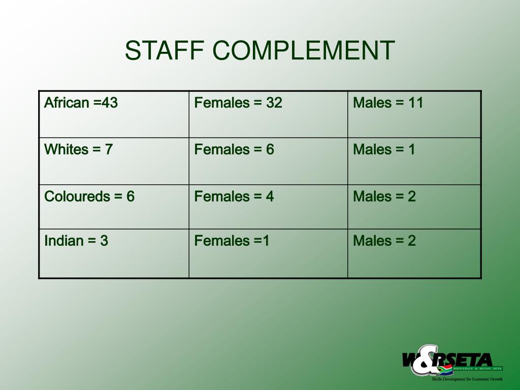 PPT - Portfolio Committee on Labour 20 October 2005 Presented by: Mr ...