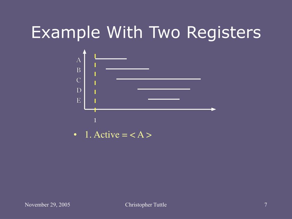 PPT - Linear Scan Register Allocation PowerPoint Presentation, free ...