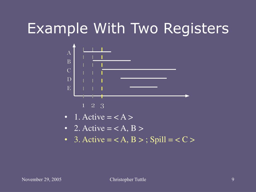 PPT - Linear Scan Register Allocation PowerPoint Presentation, free ...
