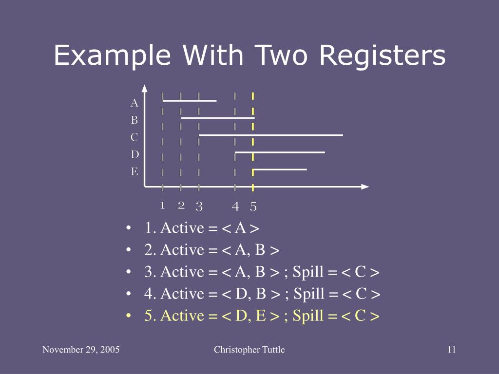 PPT - Linear Scan Register Allocation PowerPoint Presentation, free download - ID:6005163