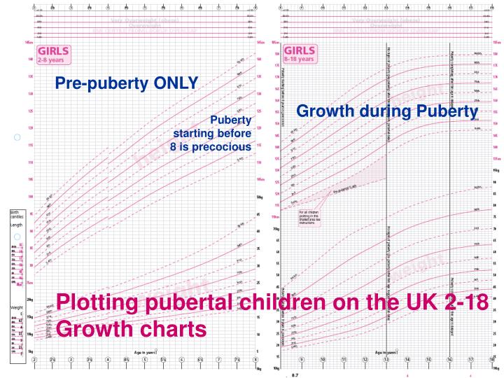 PPT - Understanding growth and puberty using the RCPCH UK 2-18 growth ...