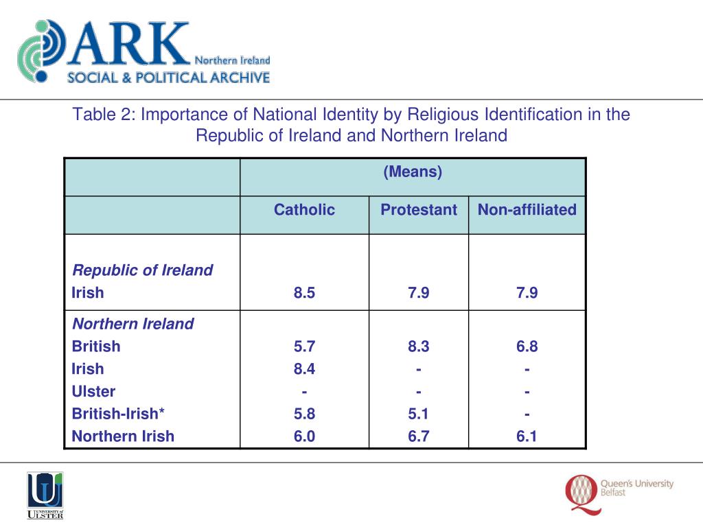 PPT - Religion and Identity in the Republic of Ireland and Northern ...
