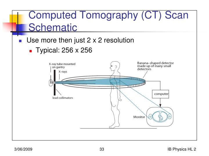 PPT - X-Ray Medical Imaging Physics – IB Objectives PowerPoint ...