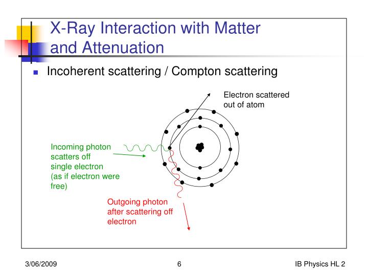 PPT - X-Ray Medical Imaging Physics – IB Objectives PowerPoint ...
