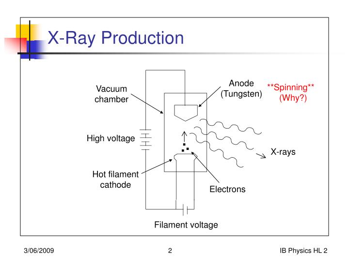 PPT - X-Ray Medical Imaging Physics – IB Objectives PowerPoint ...