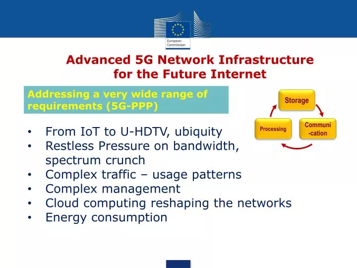 PPT - Advanced 5G Network Infrastructure for the Future Internet ...