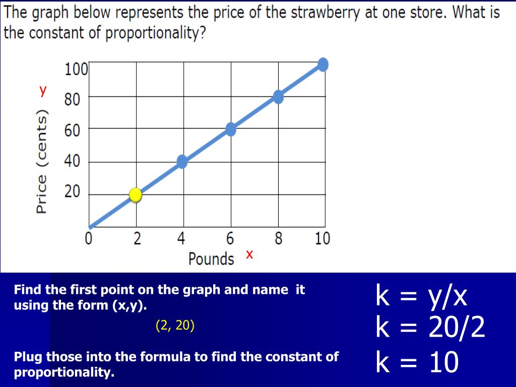 Ppt Constant Of Proportionality Powerpoint Presentation Free Download Id 6006621