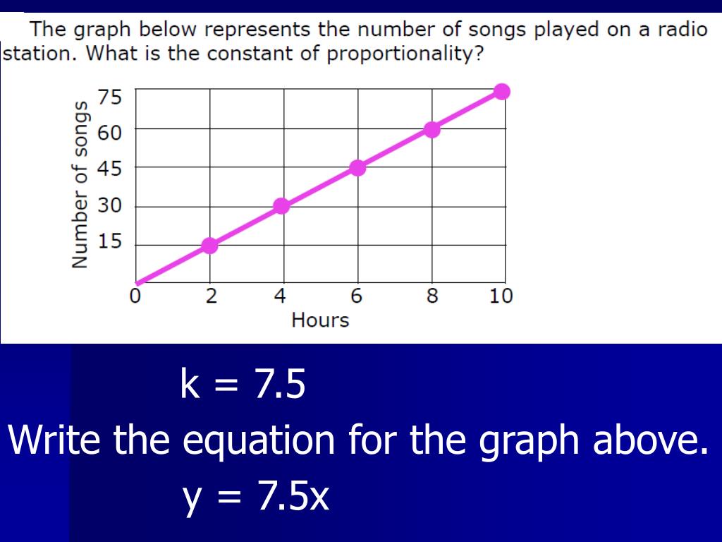 Ppt Constant Of Proportionality Powerpoint Presentation Free Download Id 6006621