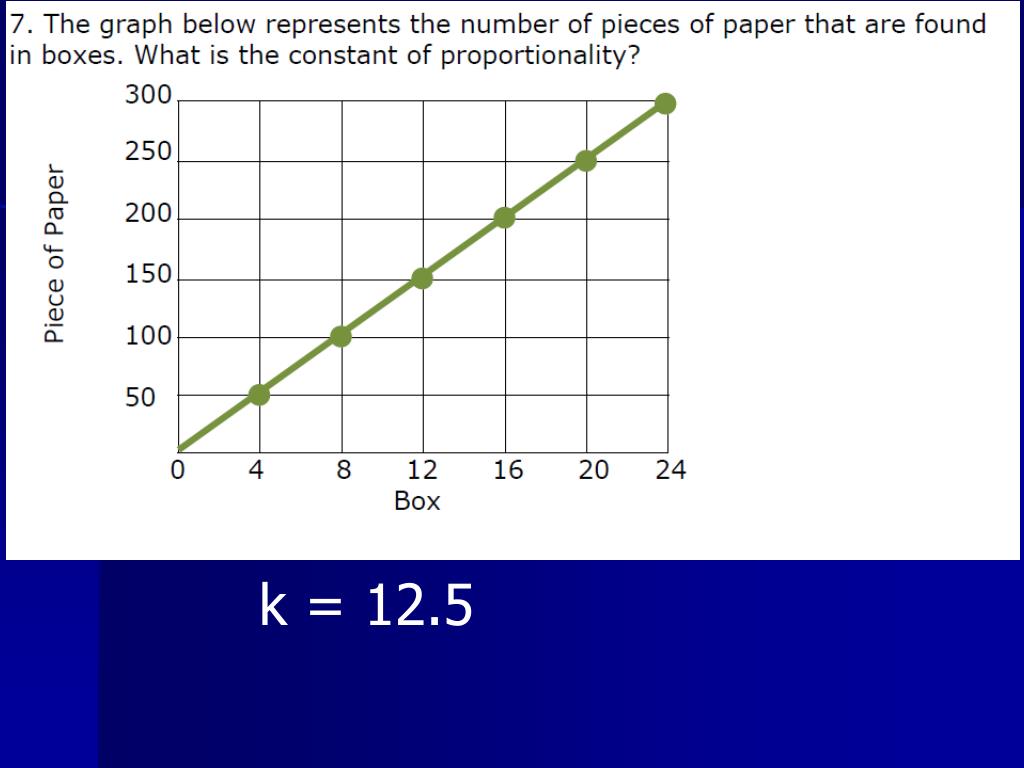 Ppt Constant Of Proportionality Powerpoint Presentation Free Download Id 6006621