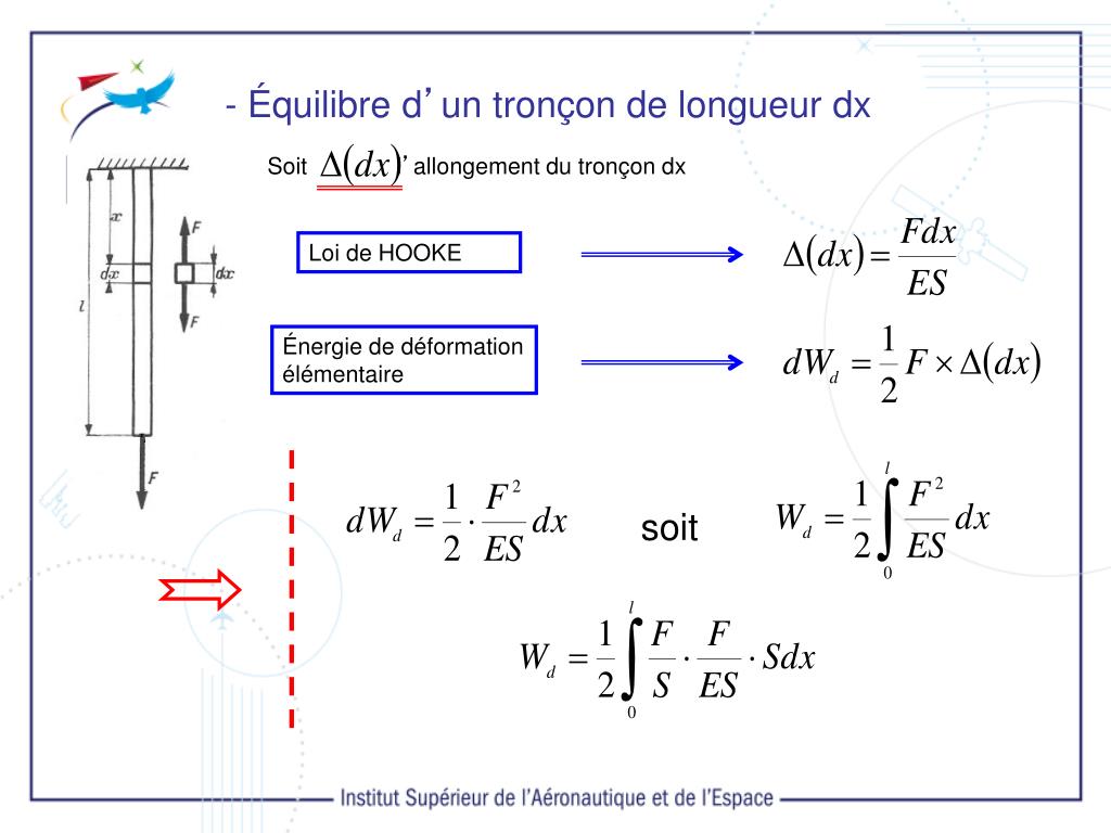 PPT - I. Définition II. Énergie de déformation III. Théorèmes ...
