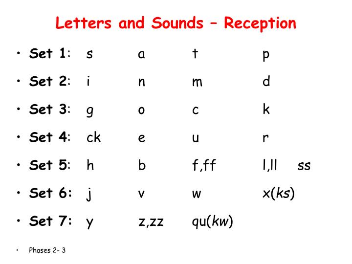 PPT - Phonics in Year 1 PowerPoint Presentation - ID:6006755