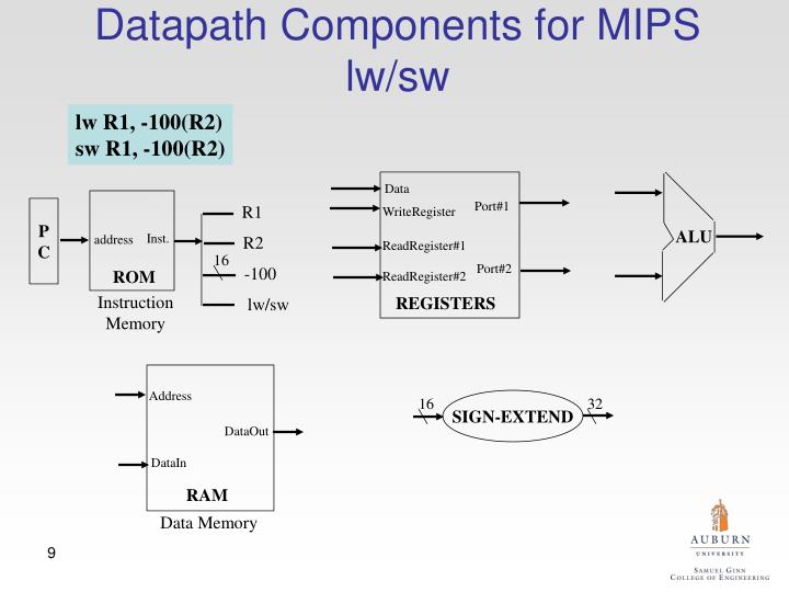 PPT - COMP 4300 Computer Architecture Datapath PowerPoint Presentation ...