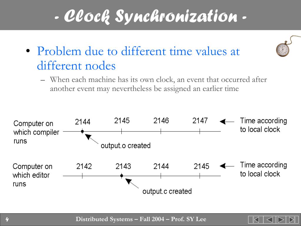 Ppt Chapter 5 Synchronization Powerpoint Presentation Free Download
