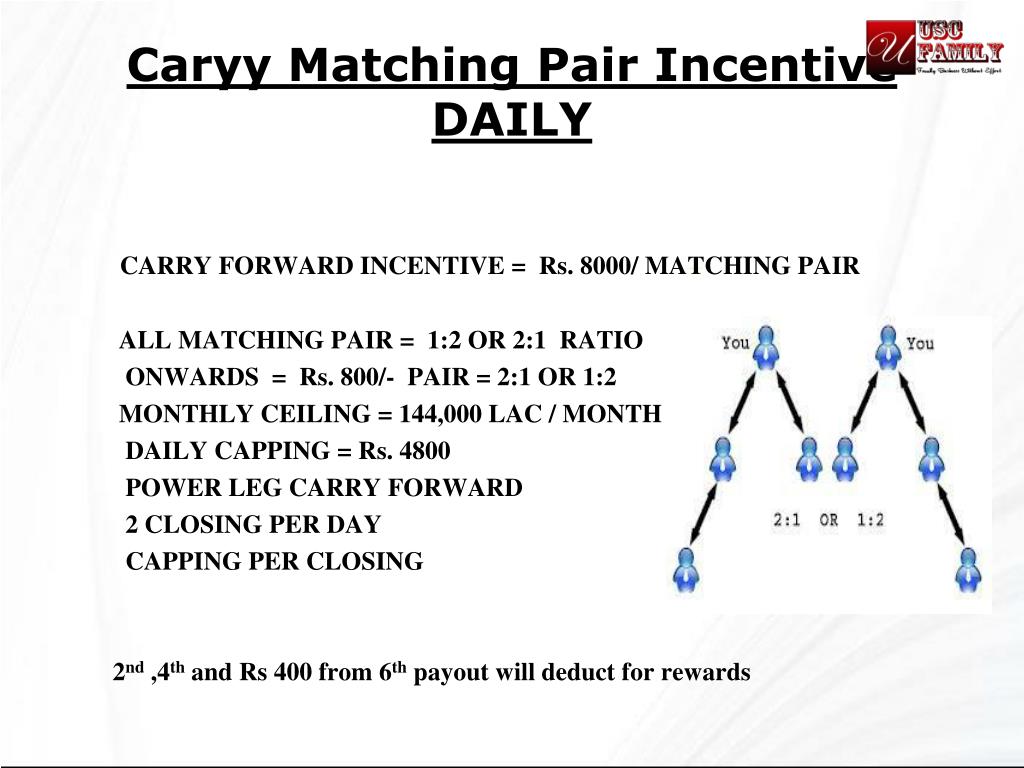 PPT - USCFAMILY INNOVATIVE BUSINESS PLAN MARKETING PRESENTATION ...