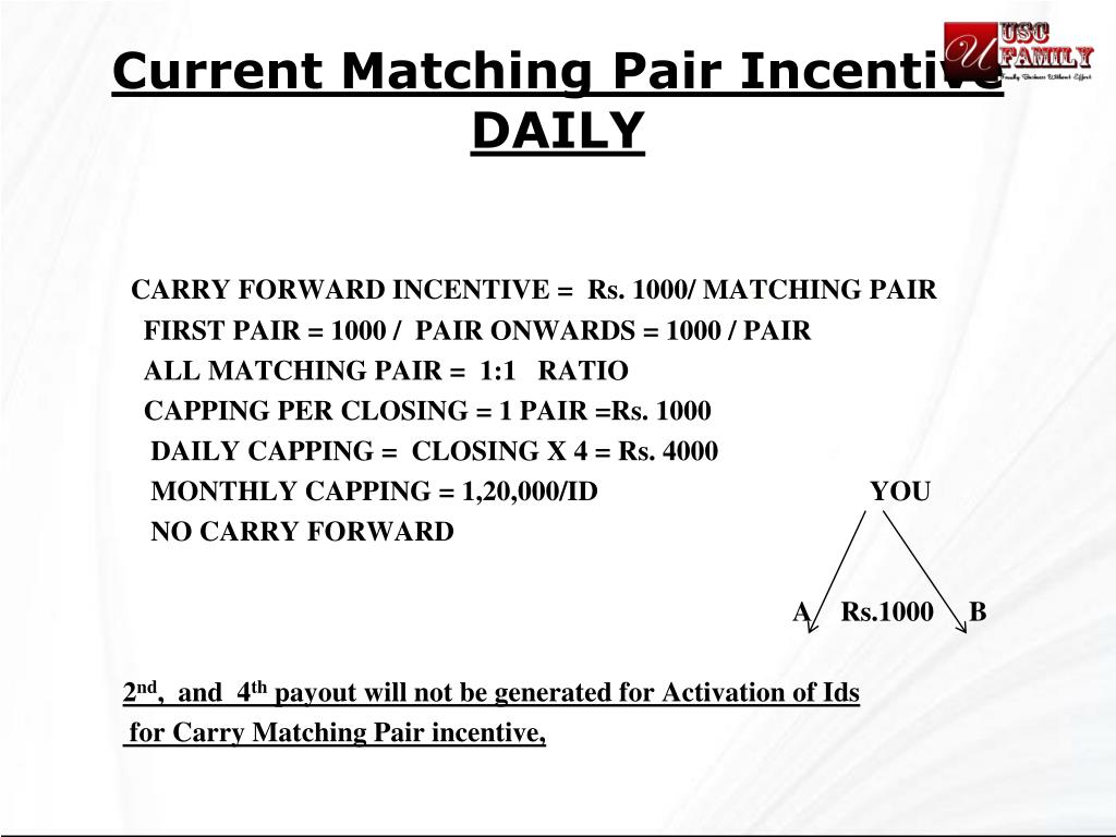 PPT - USCFAMILY INNOVATIVE BUSINESS PLAN MARKETING PRESENTATION ...