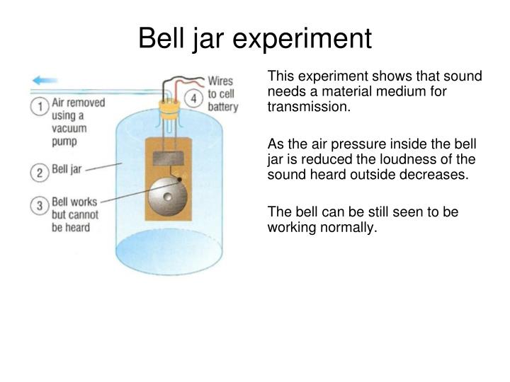 PPT - EDEXCEL IGCSE / CERTIFICATE IN PHYSICS 3-4 Sound PowerPoint ...